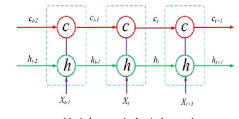 Figure 5 From Data Driven Predictive Maintenance Of Wind Turbine Based On Scada Data Semantic