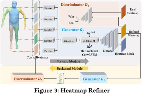 Figure From Towards Generalized Mmwave Based Human Pose Estimation