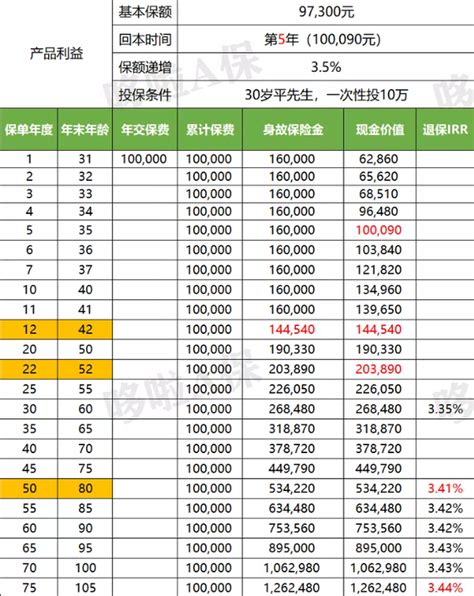 长城利盈盈，对比大公司爆款，多赚21万？ 知乎