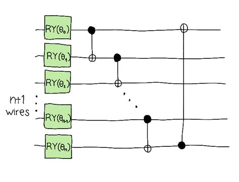 Certificate Challenge Introduction To Pennylane Pennylane Challenges