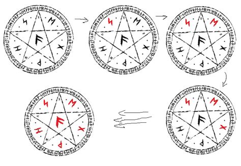 Request Sex Curse Request And Find Skyrim Adult And Sex Mods Loverslab