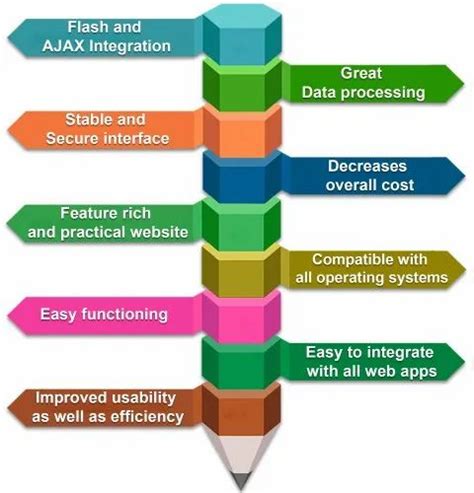 Open Source Cms Development Services In Bengaluru Webinventiv