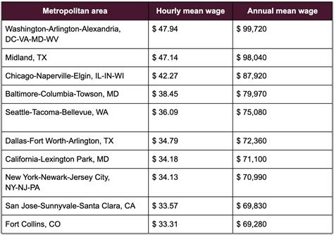 Mechatronics Vs Robotics Whats The Difference Unmudl