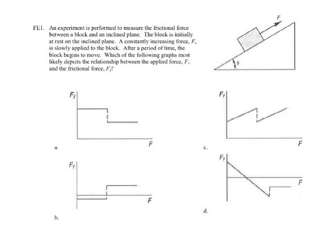 Solved An Experiment Is Performed To Measure The Frictional