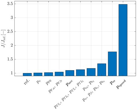 Wes Improving Wind Farm Flow Models By Learning From Operational Data