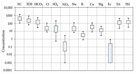 Isotope Hydrology And Hydrogeochemical Signatures In The Lake Malawi