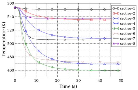 Energies Free Full Text An Advanced Trace Modeling Approach