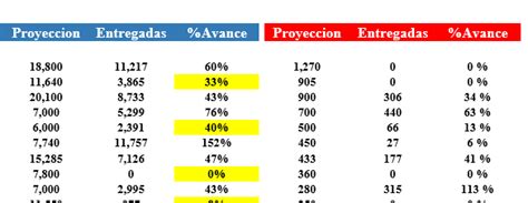 C Ayuda Con Evento Ondatabound De Gridview Para Enviar Por Correo
