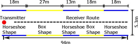 Figure 10 From Two Way Parabolic Equation Method For Millimeter Wave Propagation Modeling In