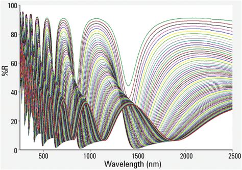 UV VIS NIR Technology Labcompare Com
