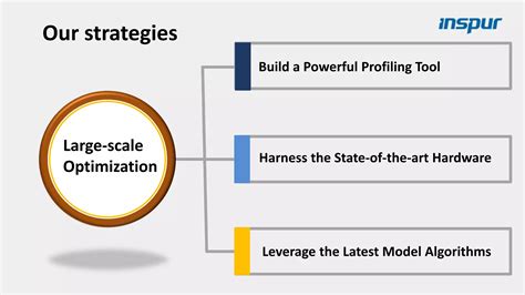 large scale optimization strategies for typical hpc workloads ppt