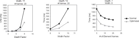 Figure From Logic Based Xpath Optimization Semantic Scholar