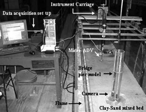 Experimental Set Up Photometric View Download Scientific Diagram