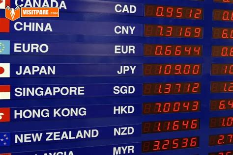 Aturan Tentang Penulisan Mata Uang Dalam Bahasa Inggris