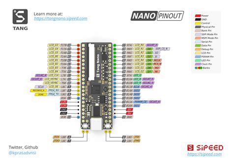 Tang Nano Sipeed Wiki