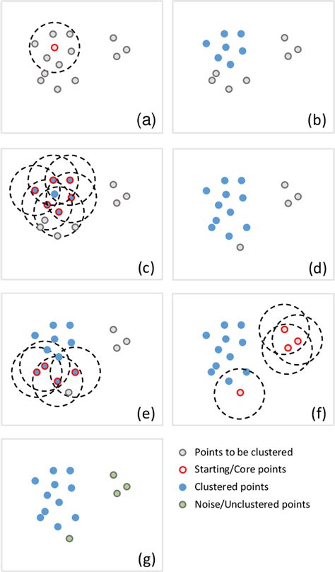 Figure 1 From Using A Clustering Method To Detect Spatial Events In A