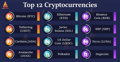 Best Cryptocurrencies You Must Know Techvidvan