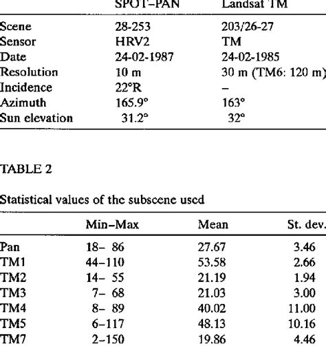Spot And Landsat Tm Images Characteristics Download Table