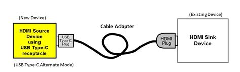 TUSB A DCI Enabling HDMI Over USB Type C Using TUSB A DCI Interface Forum Interface