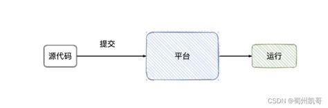 Flink的checkpoint机制flink Checkpoint机制 Csdn博客