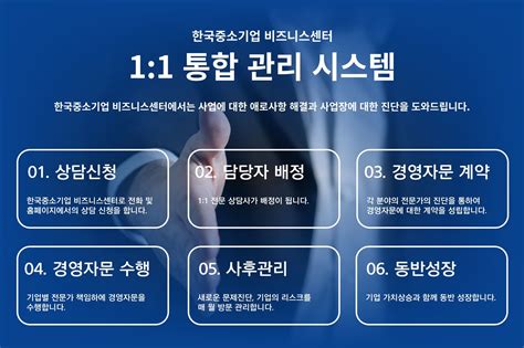 한국중소기업비즈니스센터