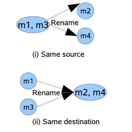 Two Rename Method Refactorings Having The Same Source I Or Download Scientific Diagram
