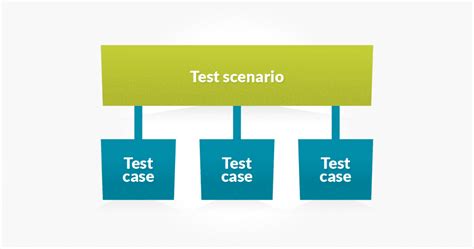 The Difference Between A Test Case And A Test Scenario