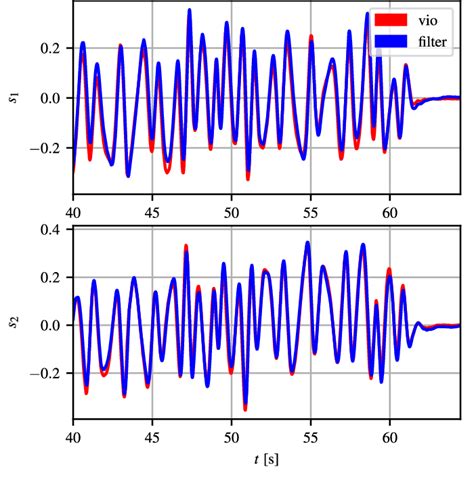 Figure 1 From Imu Based Inertia Estimation For A Quadrotor Using Newton