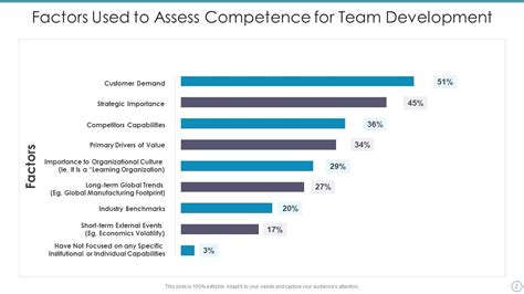 Team Competence Development Ppt Powerpoint Presentation Complete With