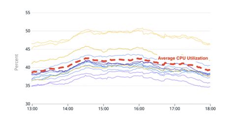 How Weve Optimized Elasticsearch Usage At Intercom