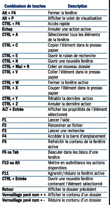 Les Raccourcis Clavier Pour Windows 10 Artofit