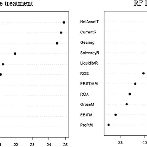 Missing Value Treatment—data Set Feature Importance Comparison
