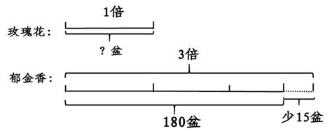 三年级上册线段图解决问题可打印