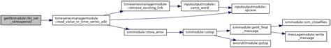 MODFLOW Gwtlktmodule Module Reference