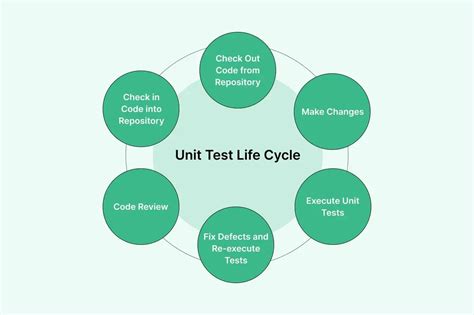 Unit Testing Vs Automated Testing The Difference