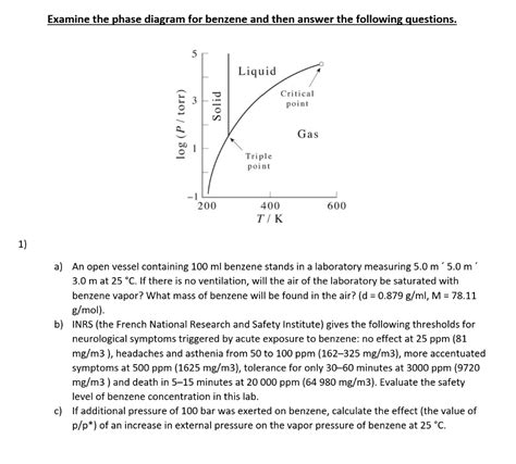 Phase Diagram Of Naphthalene Biphenyl System Determining The