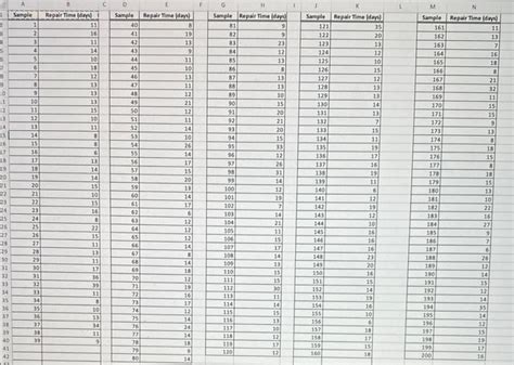 Solved Please Solve Using Excel Formulas Please Also Chegg