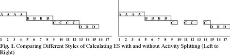 Figure 1 From Developing A New Method For Modifying Over Allocated