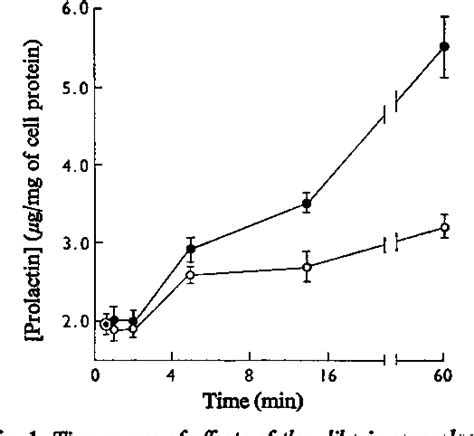 Figure 1 From Effect Of Thyroliberin On The Concentration Of Adenosine