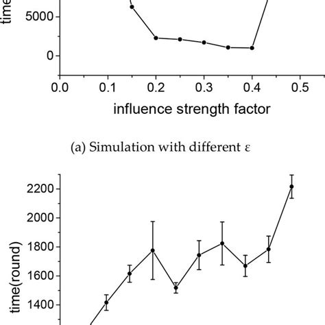 Synchronization Simulation Results Download Scientific Diagram