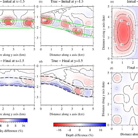 Jun Korenagas Research Works Yale University Ct Yu And Other Places