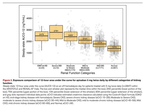 Vacillation In Atrial Fibrillation On Hemodialysis Continues — Nephjc
