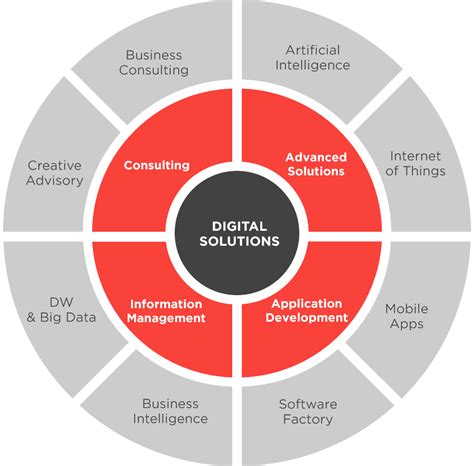 Adastra Digital Adastra