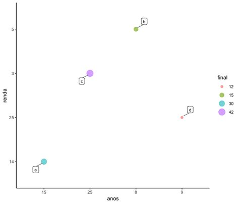Ggplot2 Alterar Cores Da Escala De Um Gráfico Bolha No R Stack