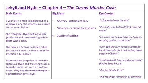 The Strange Case Of Dr Jekyll And Mr Hyde Chapter 4 T