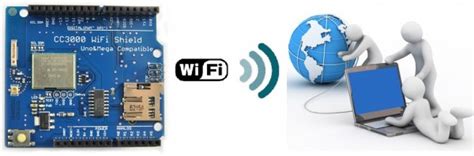 Shield WIFI CC Tienda Y Tutoriales Arduino