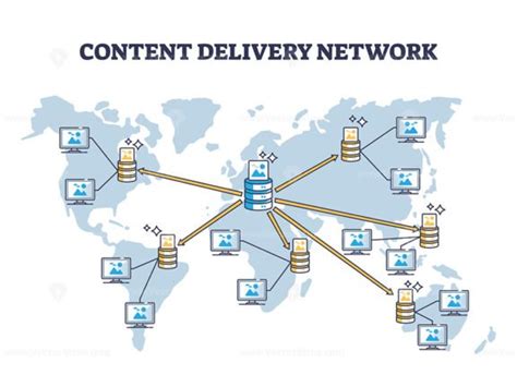 Cdn Content Delivery Network For Information Distribution Outline