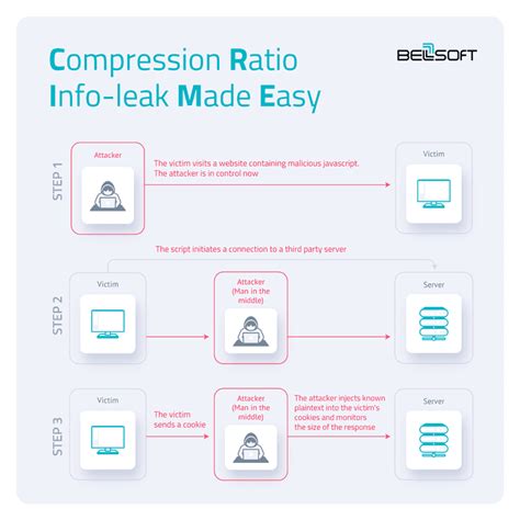 End Of Life For Old Tls In Openjdk And Liberica Jdk Bellsoft Java