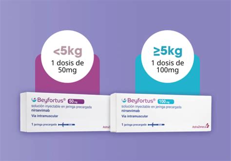 Beyfortus® Nirsevimab