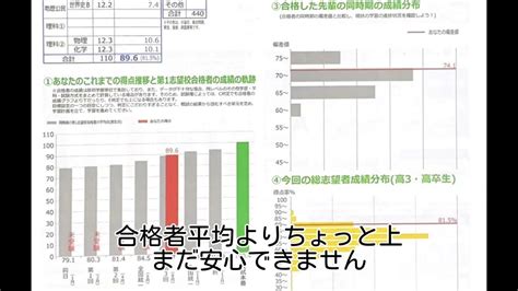 【理iiia判定】【共通テスト本番レベル模試】自称進に通う東大受験生の模試結果 Youtube